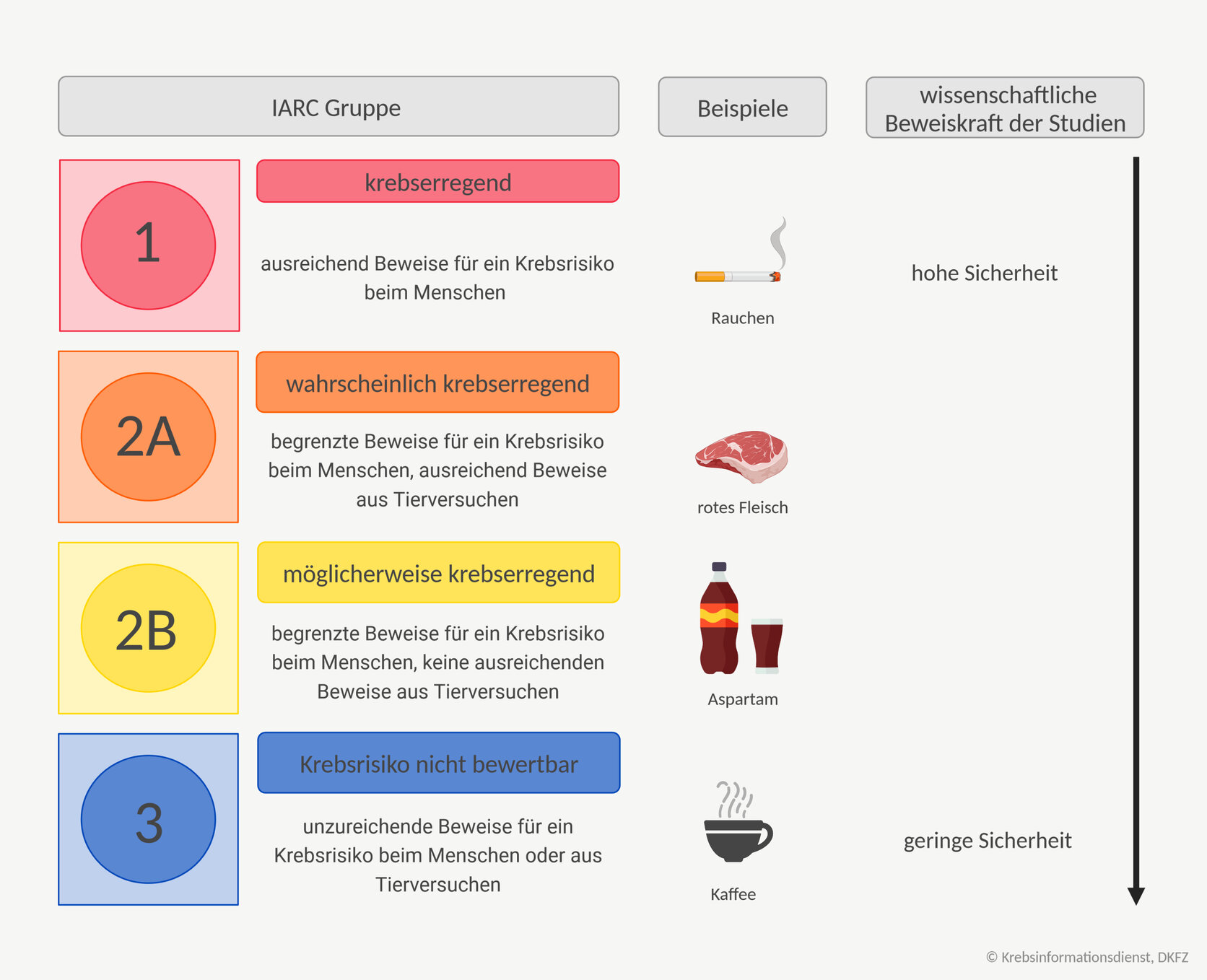 Talkum: krebserregend? | DKFZ - Krebsinformationsdienst