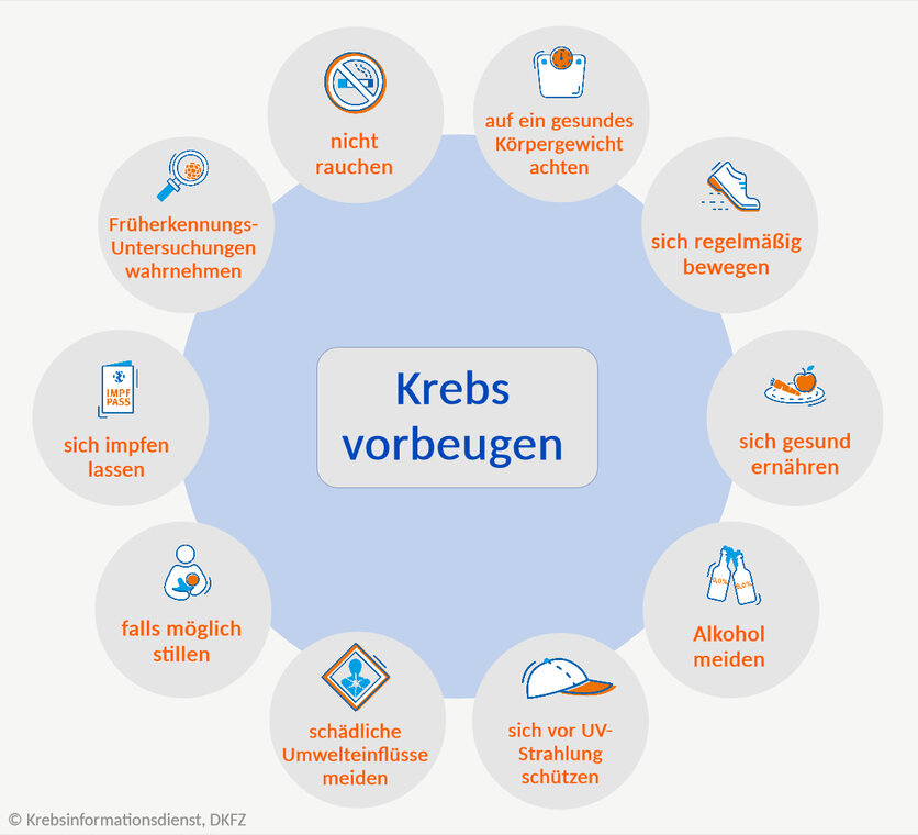 Krebs vorbeugen: Das eigene Krebsrisiko senken | dkfz ...